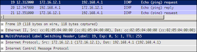 MPLS Solutions: A Closer Look At Forward Equivalence Class (FEC)